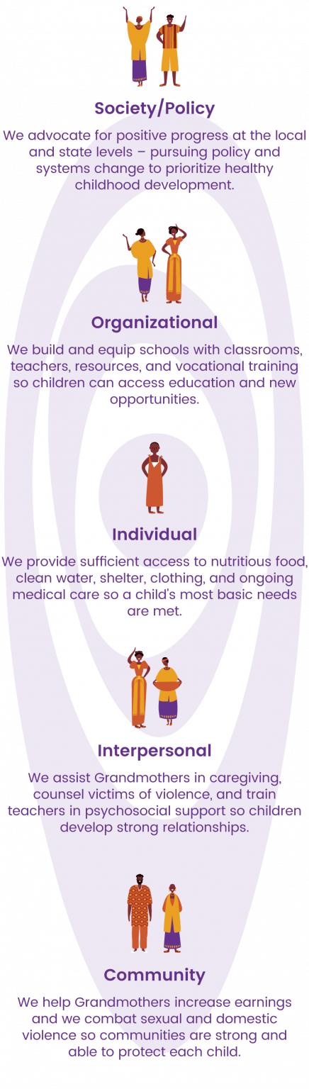 Nyaka | Protecting & nurturing children so they learn, grow & thrive