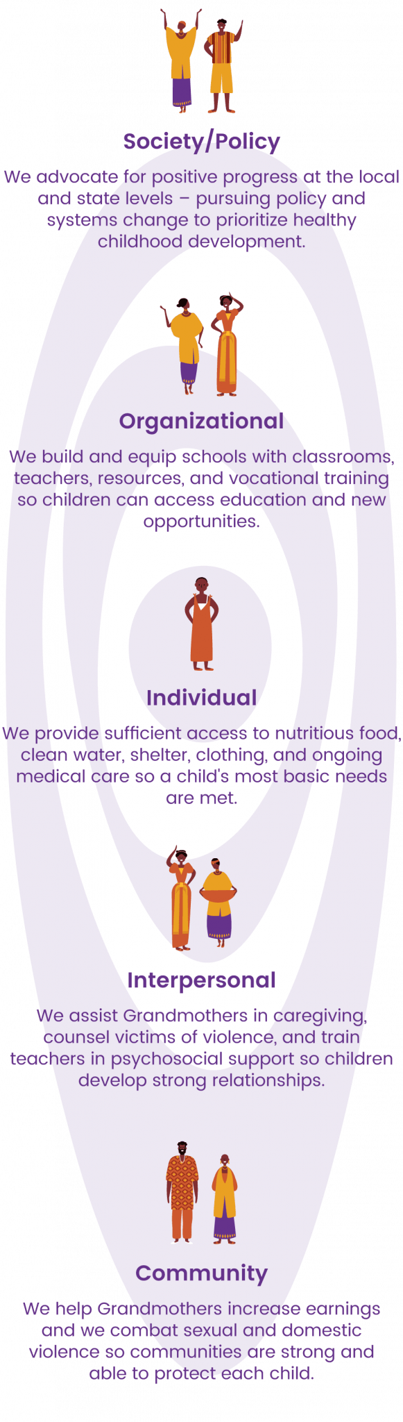 Nyaka | Protecting & nurturing children so they learn, grow & thrive